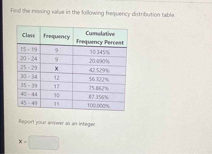 Solved Find the missing value in the following frequency | Chegg.com