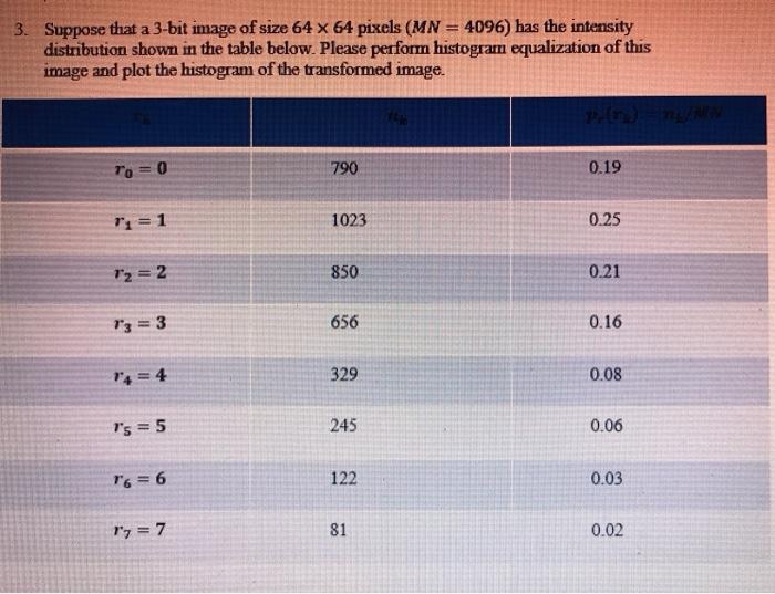 Solved 3. Suppose that a 3-bit image of size 64 x 64 pixels | Chegg.com