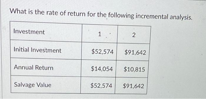 Solved What is the rate of return for the following | Chegg.com