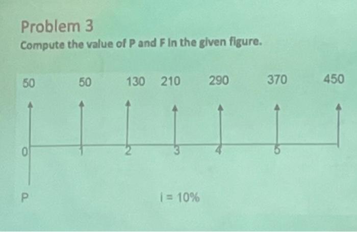Solved Topic: Arithmetic gradientFind future and present | Chegg.com