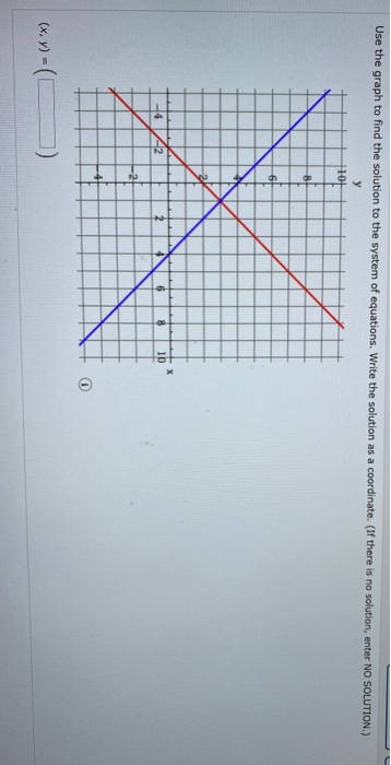 Solved Use the graph to find the solution to the system of | Chegg.com