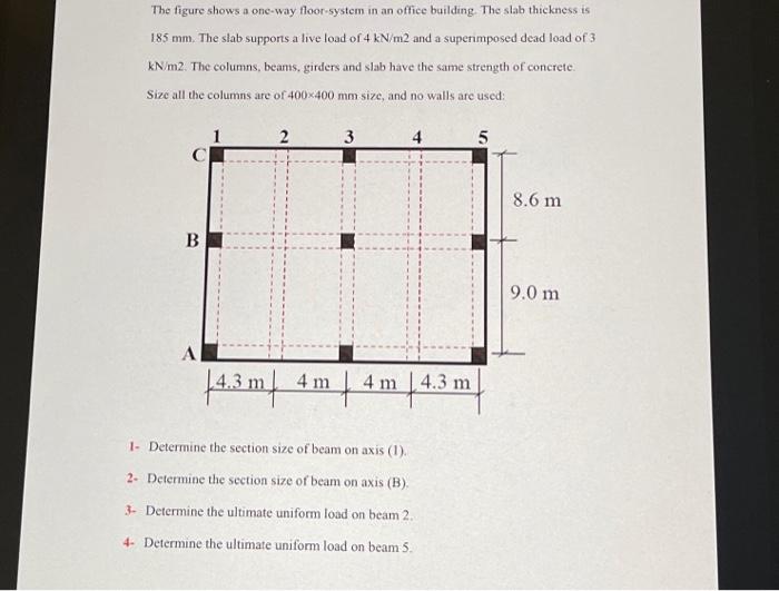 The figure shows a one-way floor-system in an office | Chegg.com