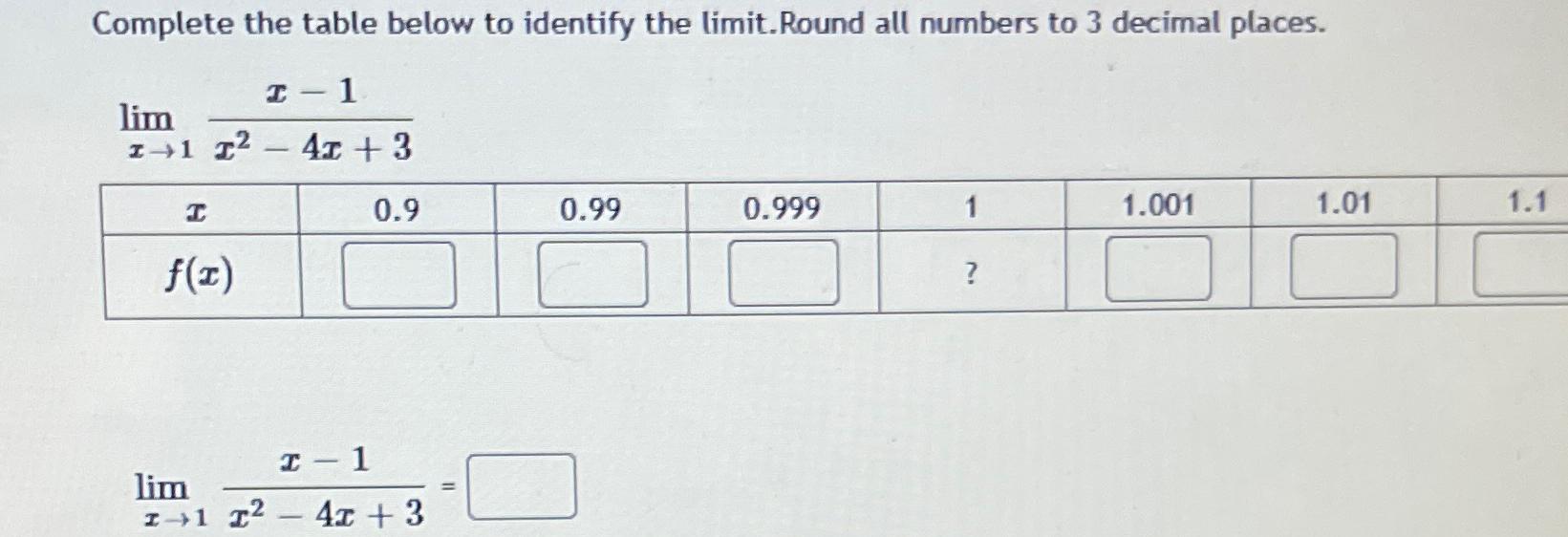 Solved Complete the table below to identify the limit. | Chegg.com