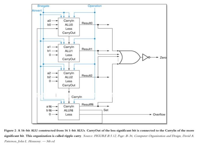 Solved Design the same 16-bit ALU and the same image design | Chegg.com
