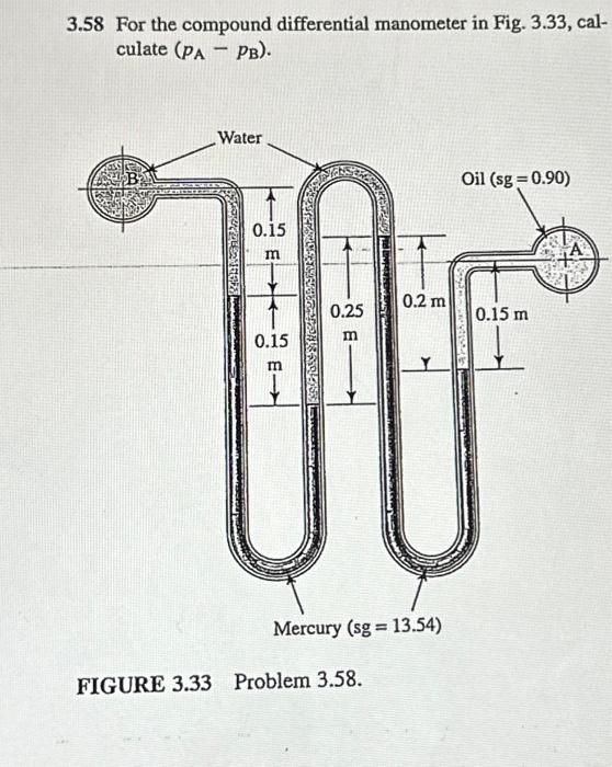 3.58 For the compound differential manometer in Fig. | Chegg.com