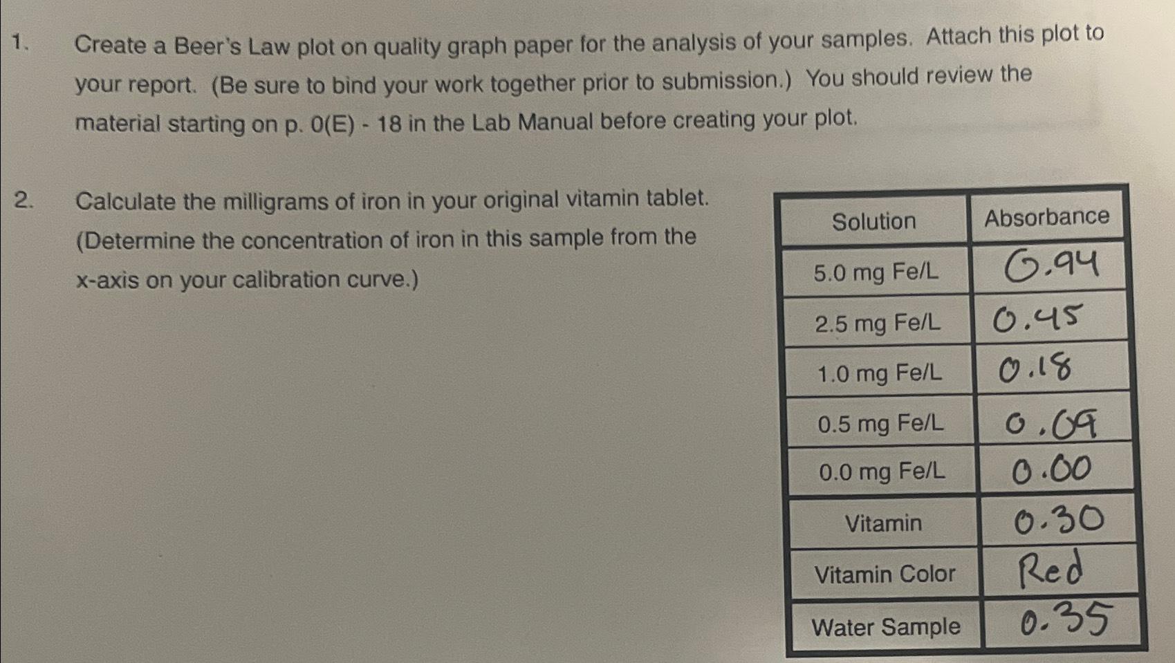 Create a Beer's Law plot on quality graph paper for | Chegg.com