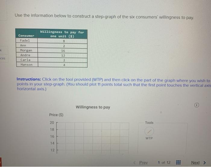 Solved Use the information below to construct a step-graph | Chegg.com