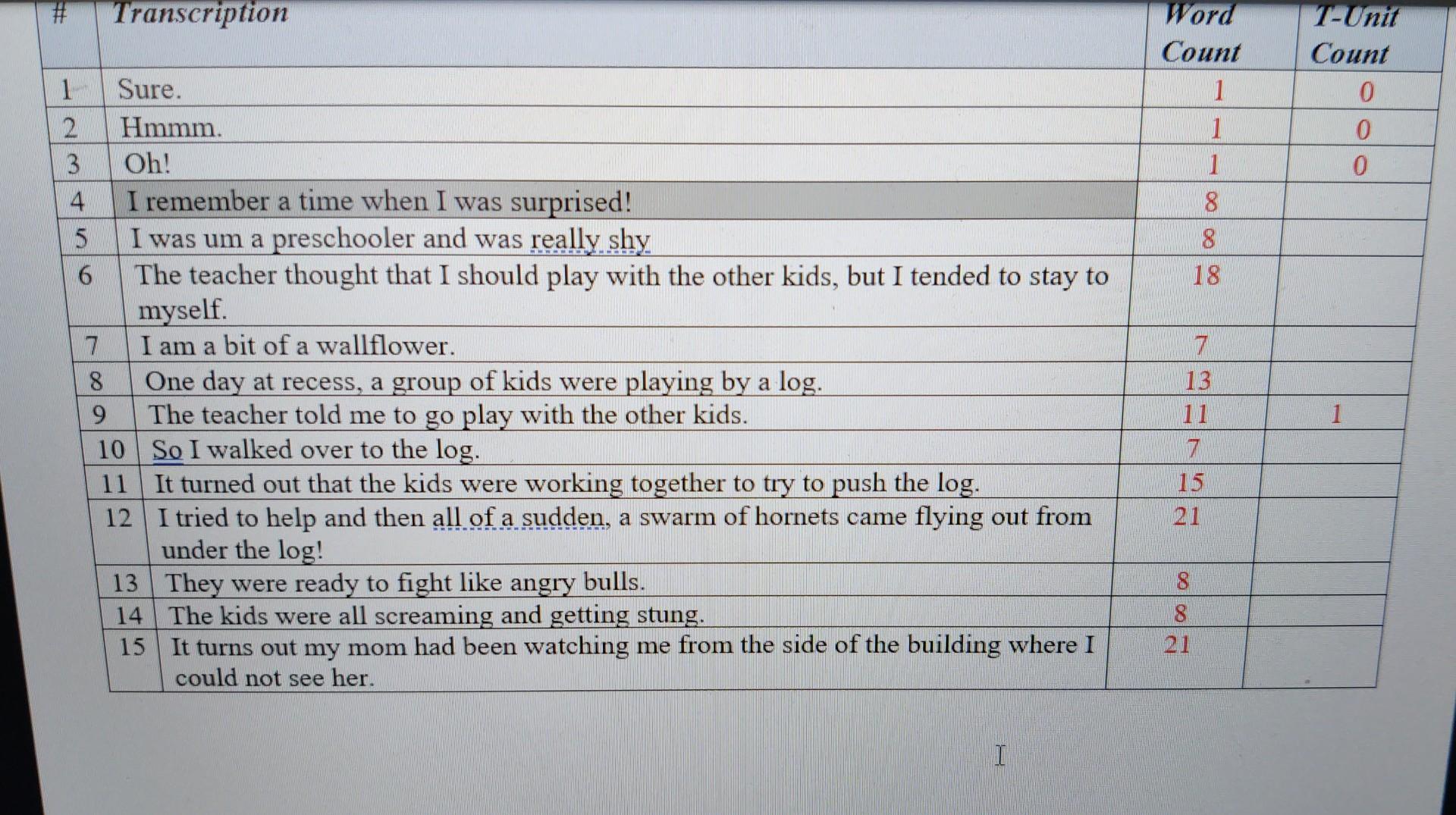Need a word count and a t unit count for each line | Chegg.com