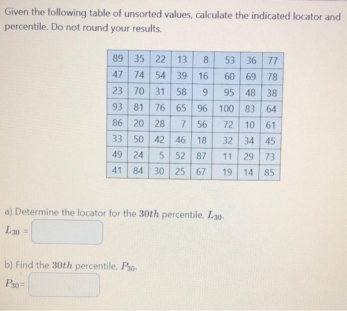 Solved Given the following table of unsorted values, | Chegg.com