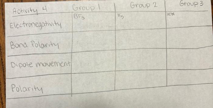 Solved Activity 4 Electronegativity, Bond Polarity, Dipole | Chegg.com