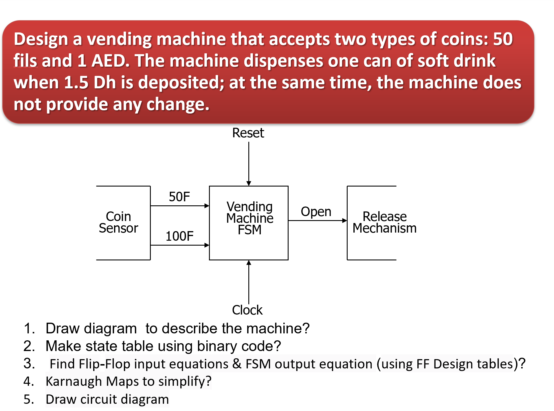 Solved Design a vending machine that accepts two types of | Chegg.com