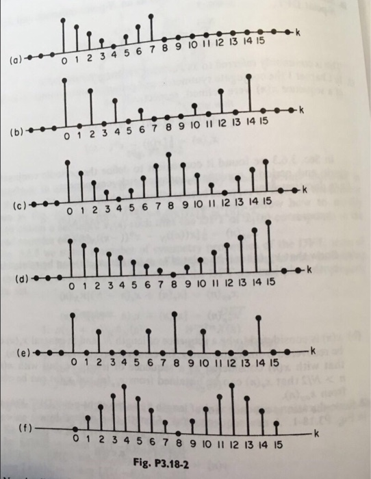 Solved 18. A finite-duration sequence x() of length 8 has | Chegg.com