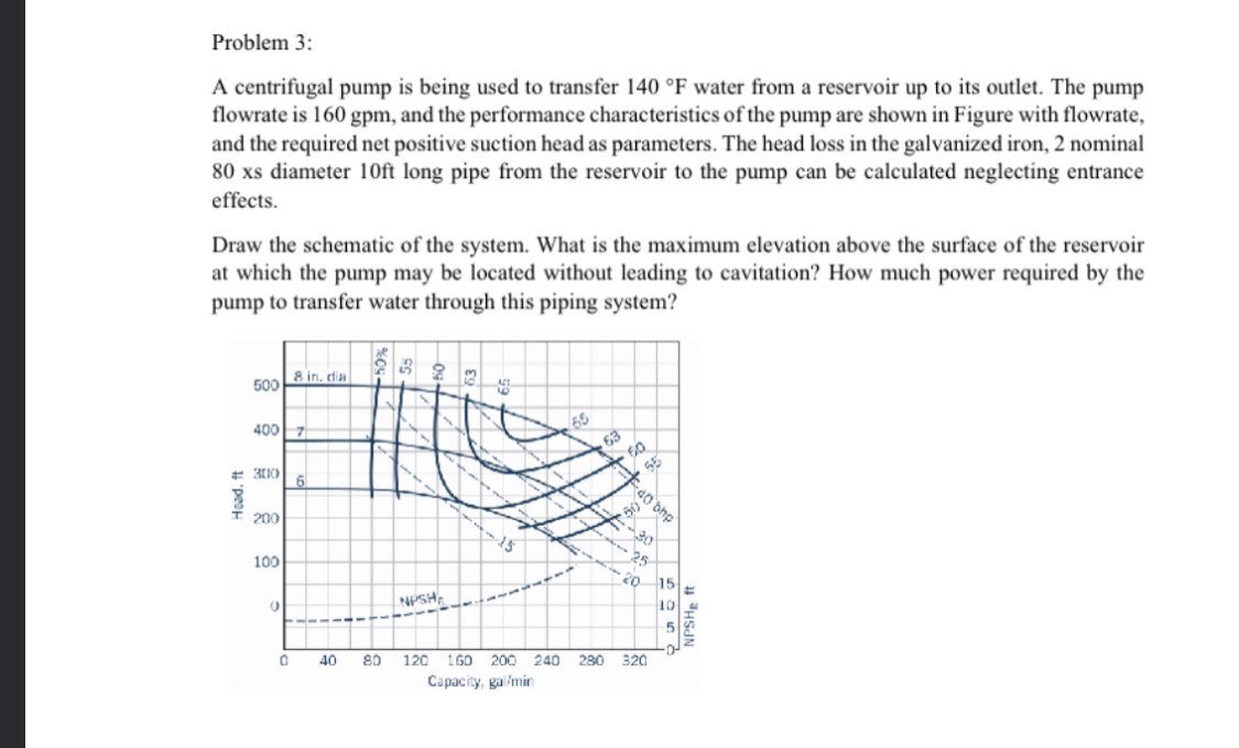 Solved Problem 3:A centrifugal pump is being used to | Chegg.com