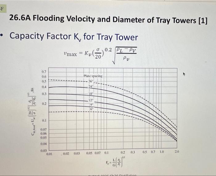 Solved EF 26.6A Flooding Velocity and Diameter of Tray | Chegg.com