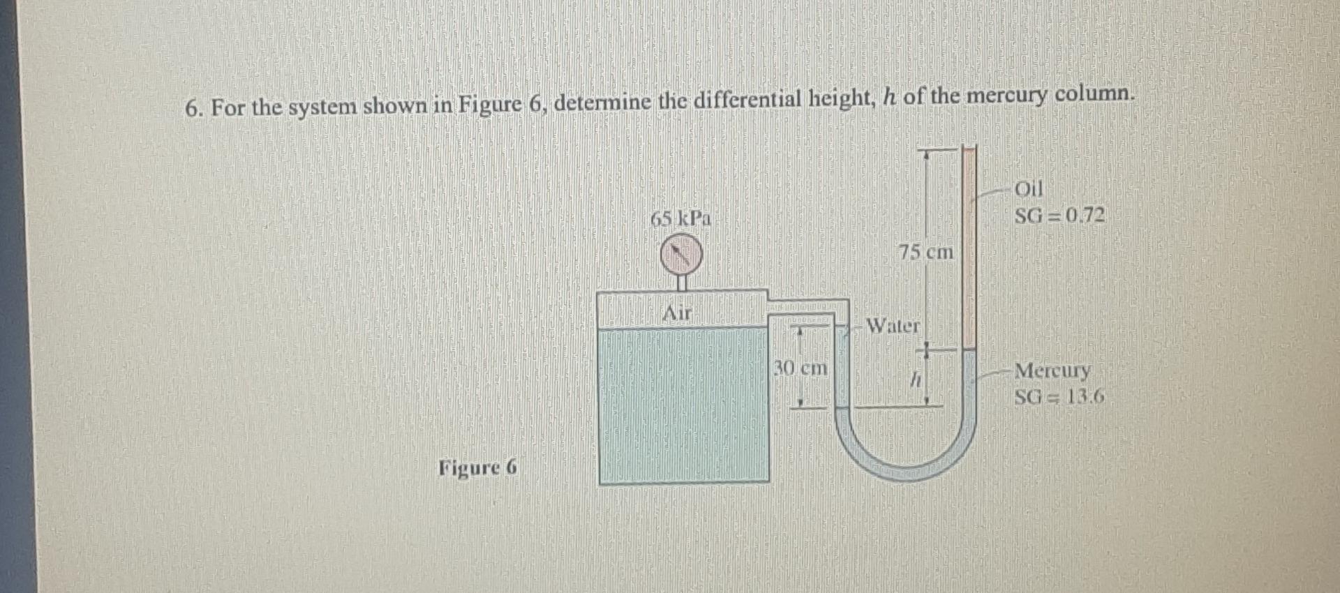 Solved 6. For the system shown in Figure 6, determine the | Chegg.com