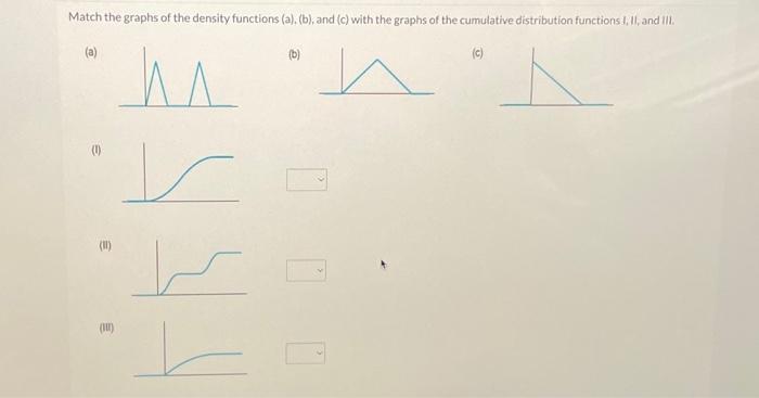 Solved Match the graphs of the density functions (a), (b), | Chegg.com