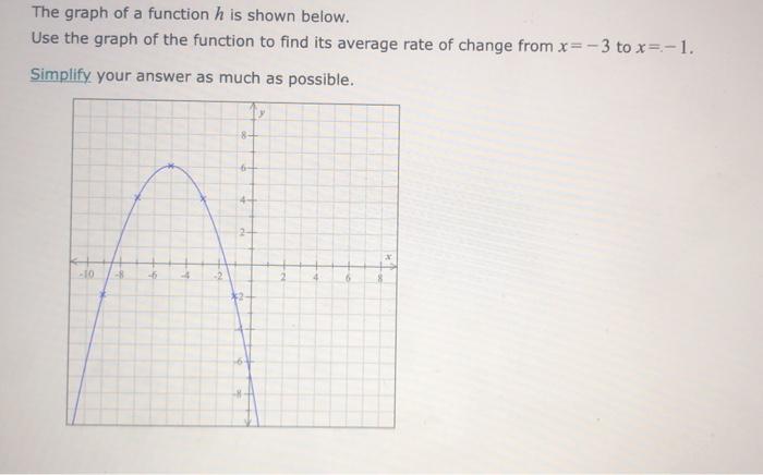 Solved The graph of a function h is shown below. Use the | Chegg.com