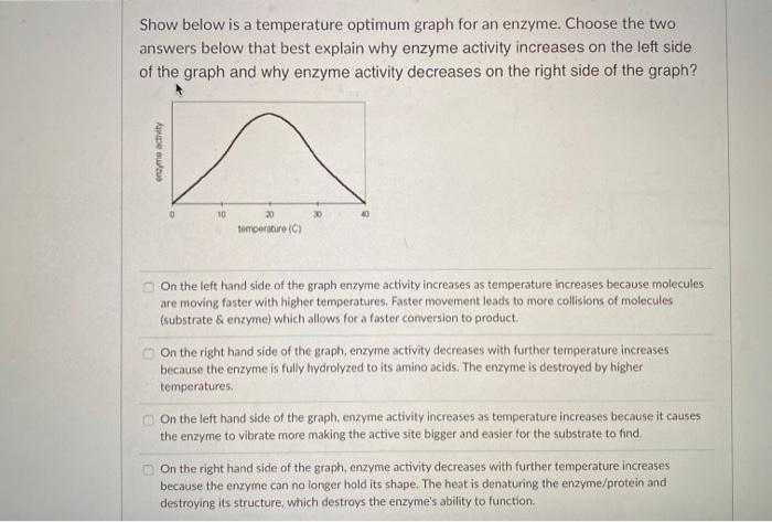 Solved Show below is a temperature optimum graph for an | Chegg.com