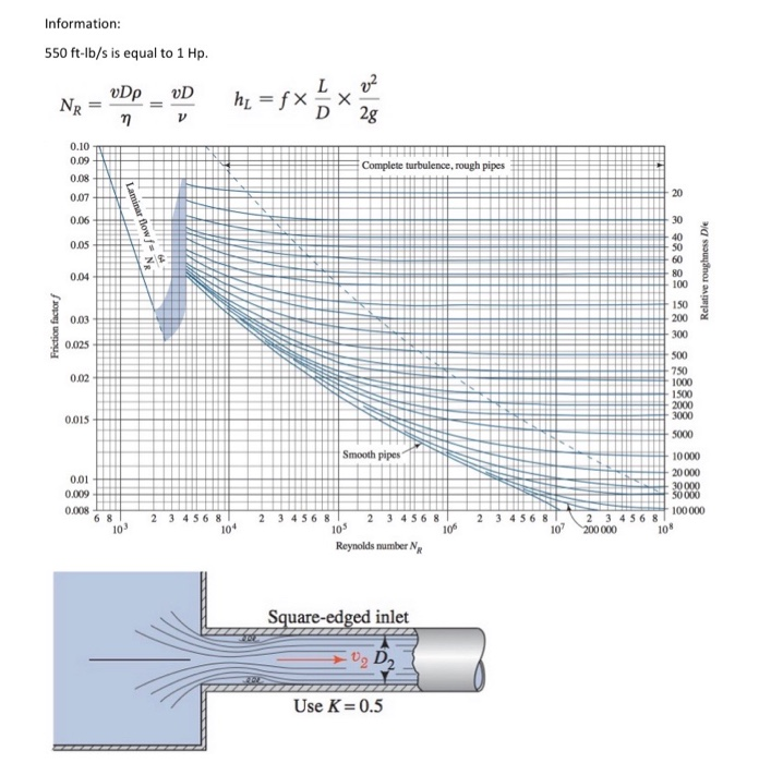 Solved A fluid flows from an open tank to a discharge, as | Chegg.com