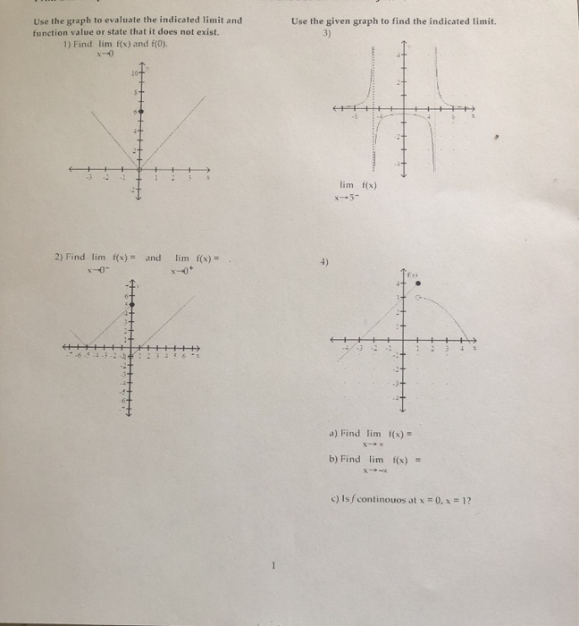 Solved Use the graph to evaluate the indicated limit and | Chegg.com