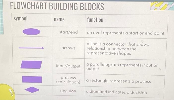 Solved Learning Objectives: This assignment is designed to | Chegg.com