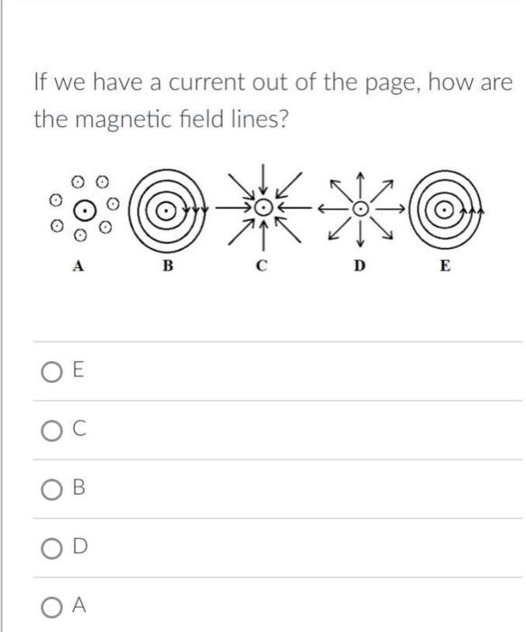 Solved If we have a current out of the page, how are the | Chegg.com