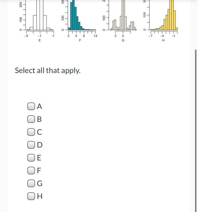 Solved Which histograms shown below are skewed to the left? | Chegg.com