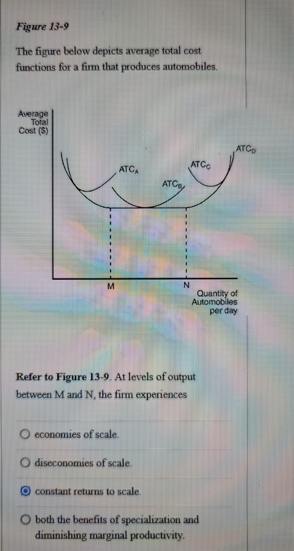 Solved Figure 13-9 The figure below depicts average total | Chegg.com