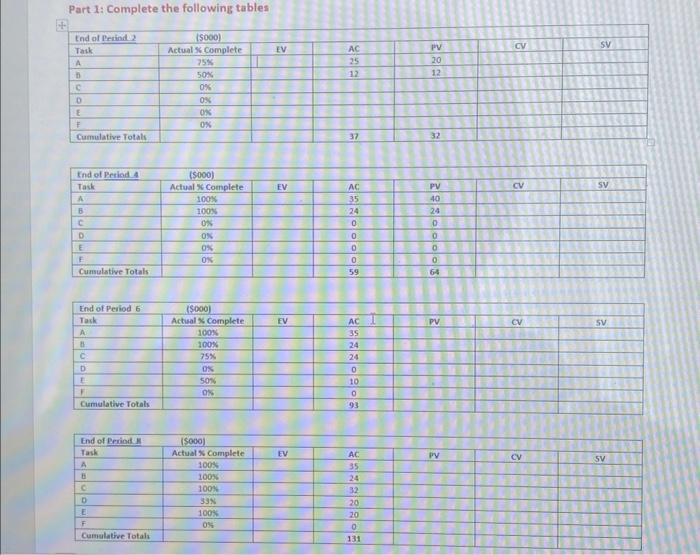 Objective: To gain experience calculating earned | Chegg.com