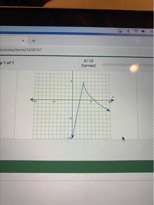 Solved Consider the graph and determine the open intervals | Chegg.com
