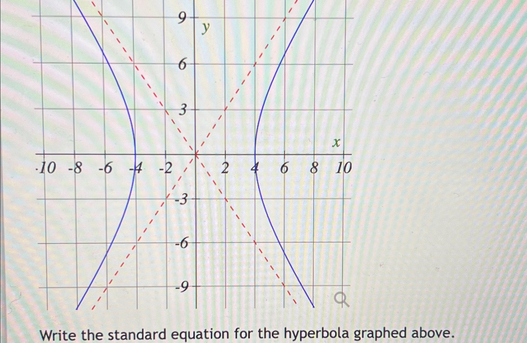 Solved Write the standard equation for the hyperbola graphed | Chegg.com