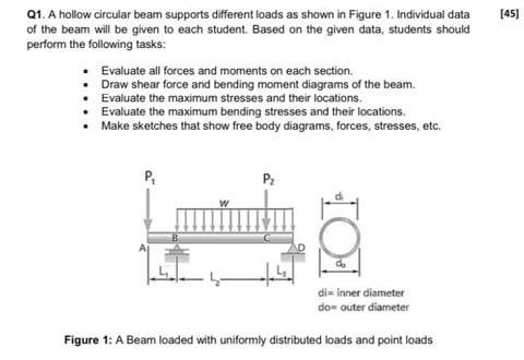 Solved Q1. A hollow circular beam supports different loads | Chegg.com