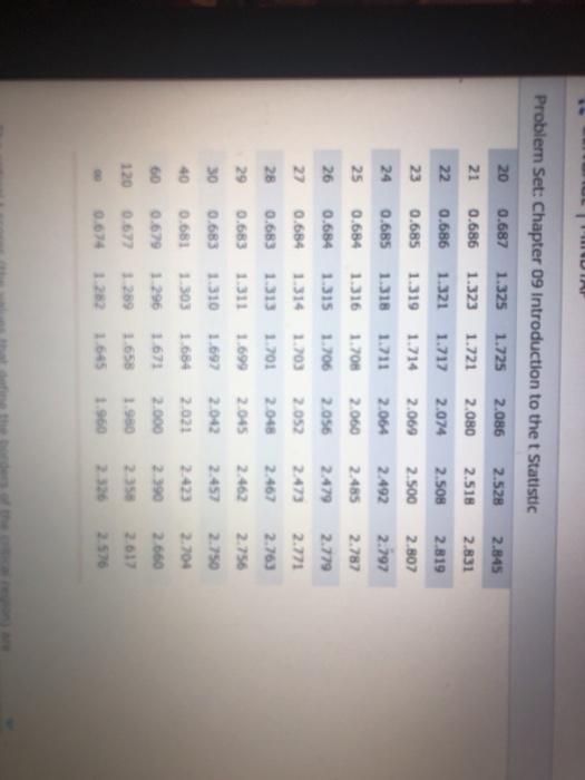 Solved Problem Set: Chapter 09 Introduction to the t | Chegg.com