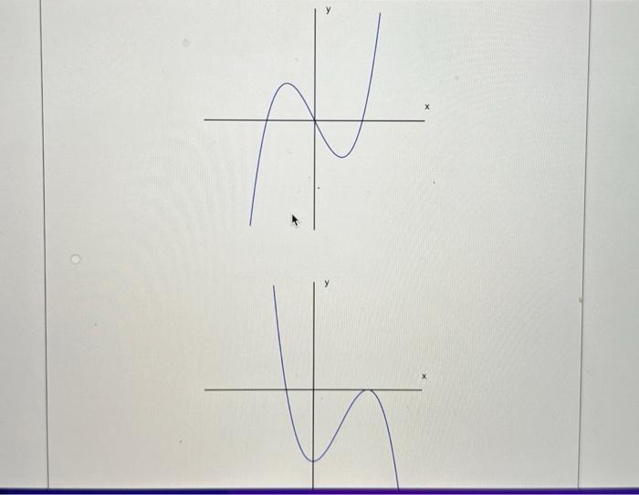 Solved Let f be a function whose sketched graph has the | Chegg.com