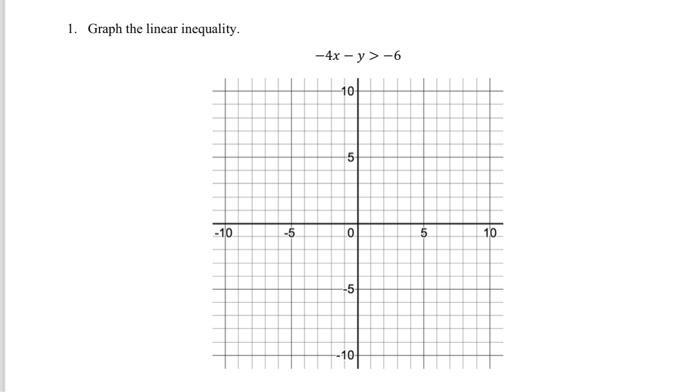 Solved 1. Graph the linear inequality. −4x−y>−6 | Chegg.com