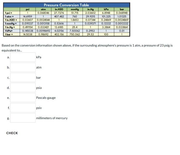Solved Based on the conversion information shown above, if | Chegg.com