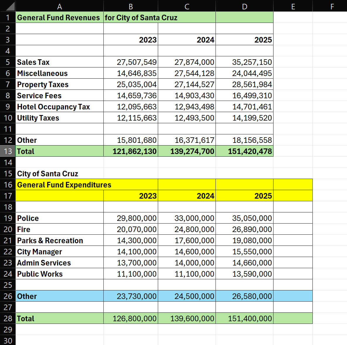 Solved Your report should cover the following: 1. | Chegg.com