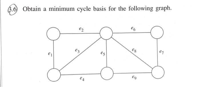 Solved 3.6 Obtain a minimum cycle basis for the following | Chegg.com