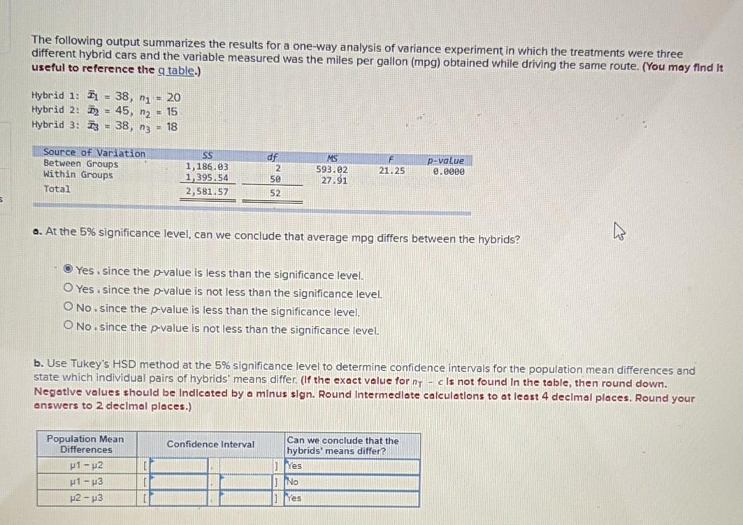 Solved The following output summarizes the results for a | Chegg.com