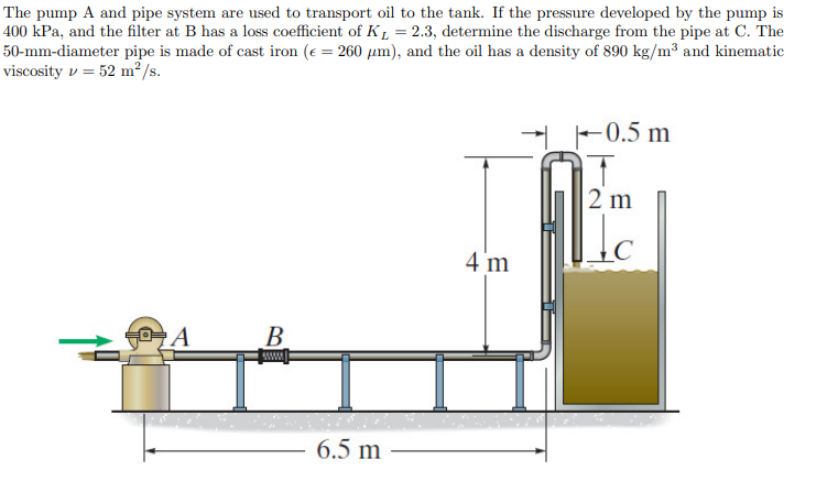 Solved The pump A and pipe system are used to transport oil | Chegg.com