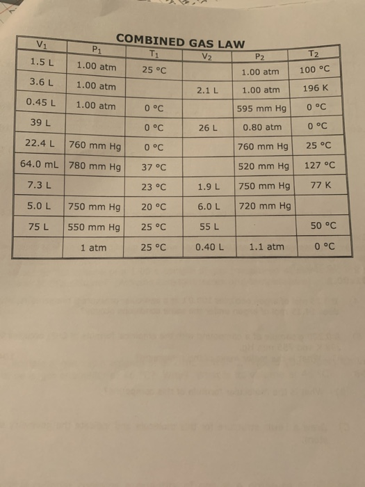 Solved COMBINED GAS LAW T1 V1 P1 T2 V2 P2 1.5 L 1.00 atm 25 | Chegg.com