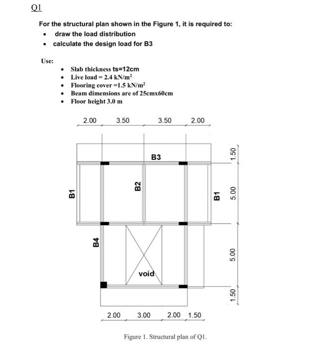 Solved For the structural plan shown in the Figure 1, it is | Chegg.com