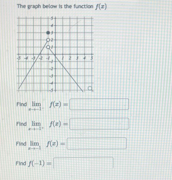 Solved The graph below is the function f(x) Find | Chegg.com