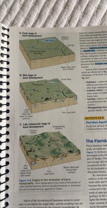 Solved 5. Would you expect much subsidence to occur in the | Chegg.com