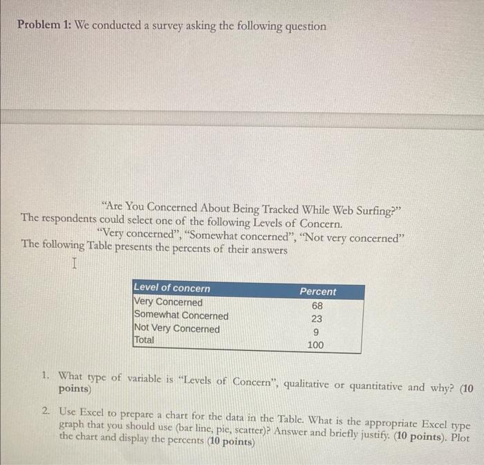 Solved Can you please answer the question and graph using | Chegg.com