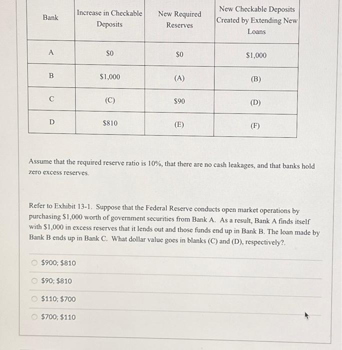 Assume that the required reserve ratio is 10%, that | Chegg.com
