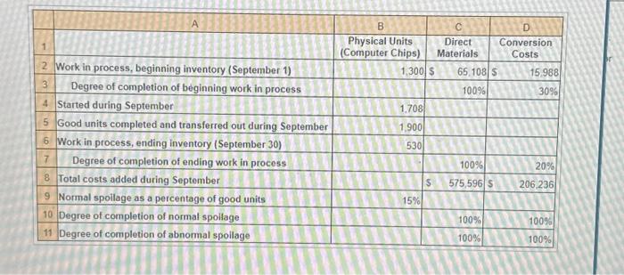 Solved Chiphead is a fast-growing manufacturer of computer | Chegg.com