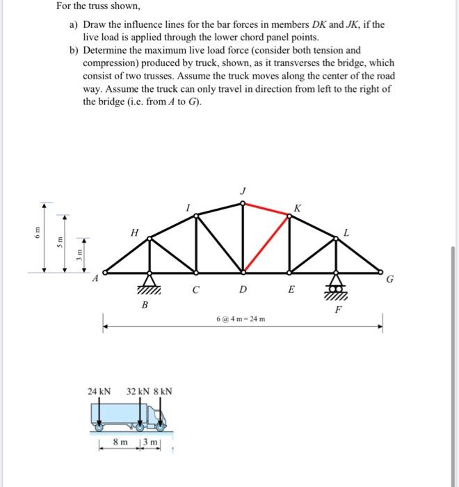 Solved The funicular arch under specific point loads is | Chegg.com