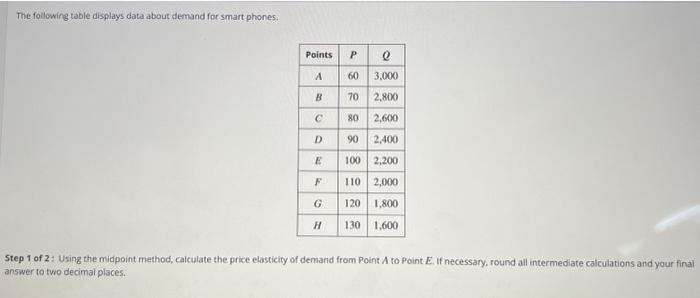 Solved The following table displays data about demand for | Chegg.com