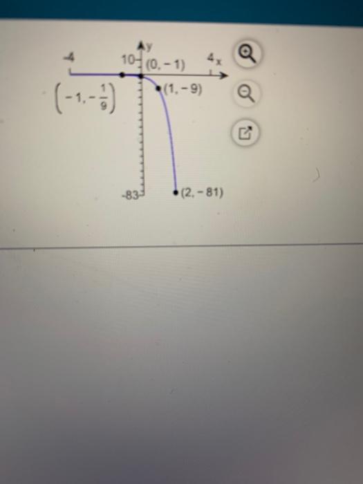 Solved Determine The Exponential Function Whose Graph Is 
